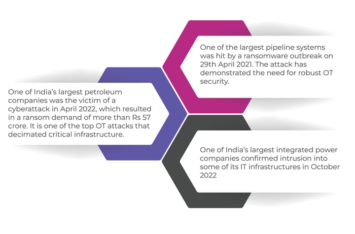 The What, Why, and How of OT Security